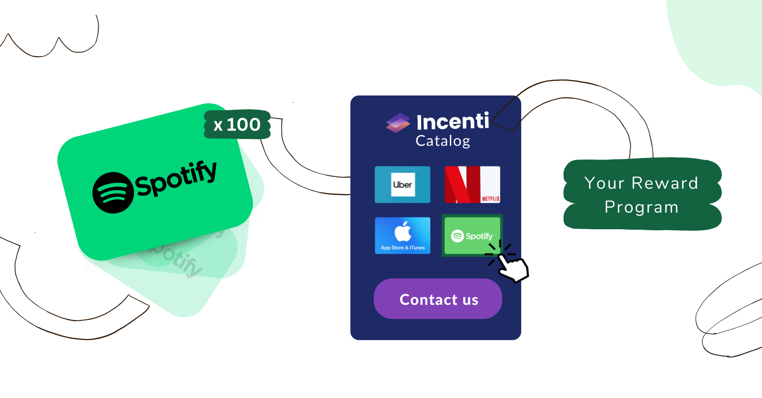 Spotify Gift Cards: Hit or Miss for Your Rewards Program? - Incenti ...